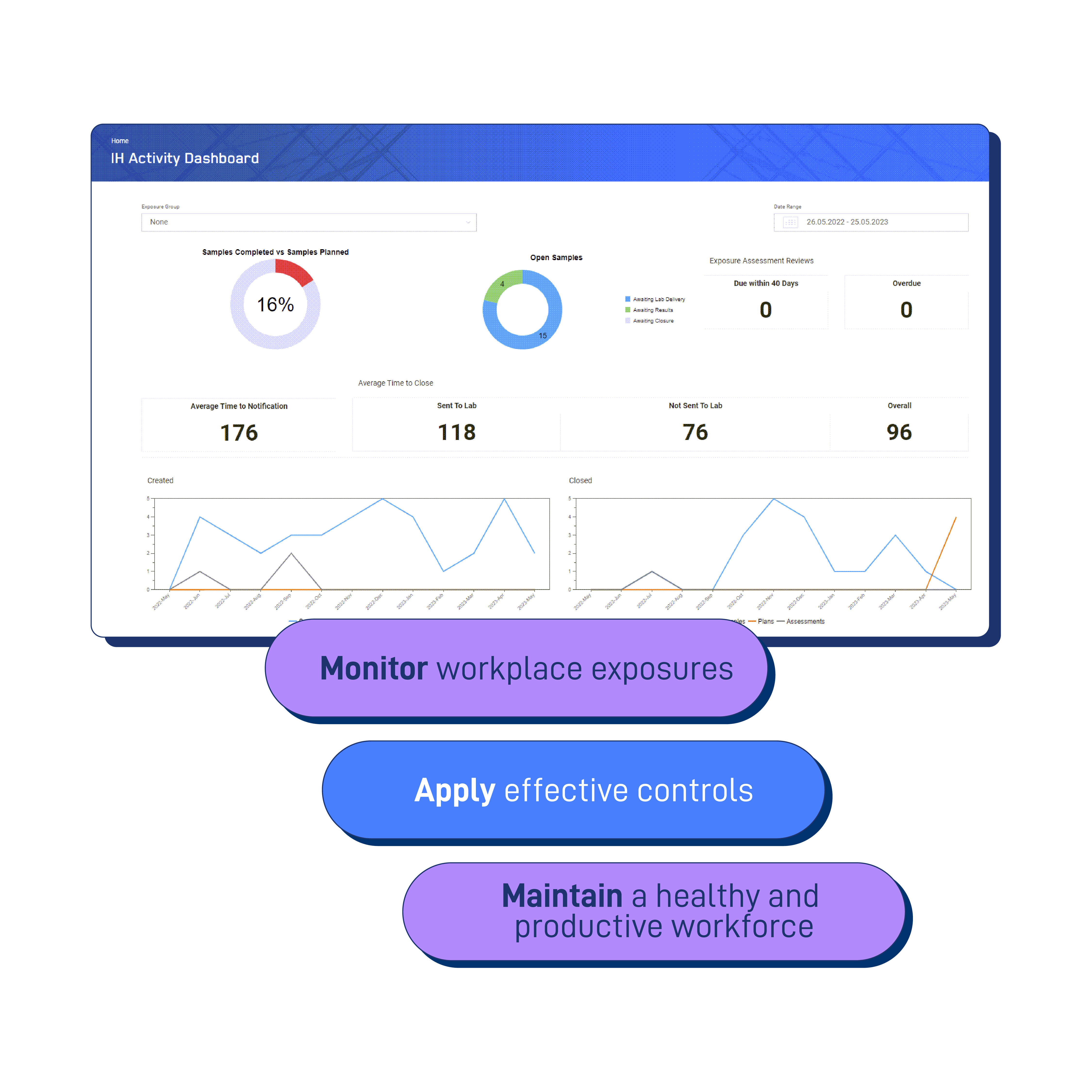 Industrial Hygiene Management Software | Evotix
